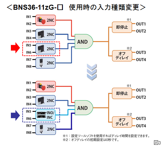 SF-C21の入力としてBNS36-11zG-Rを使用する場合の配線を教えてください。